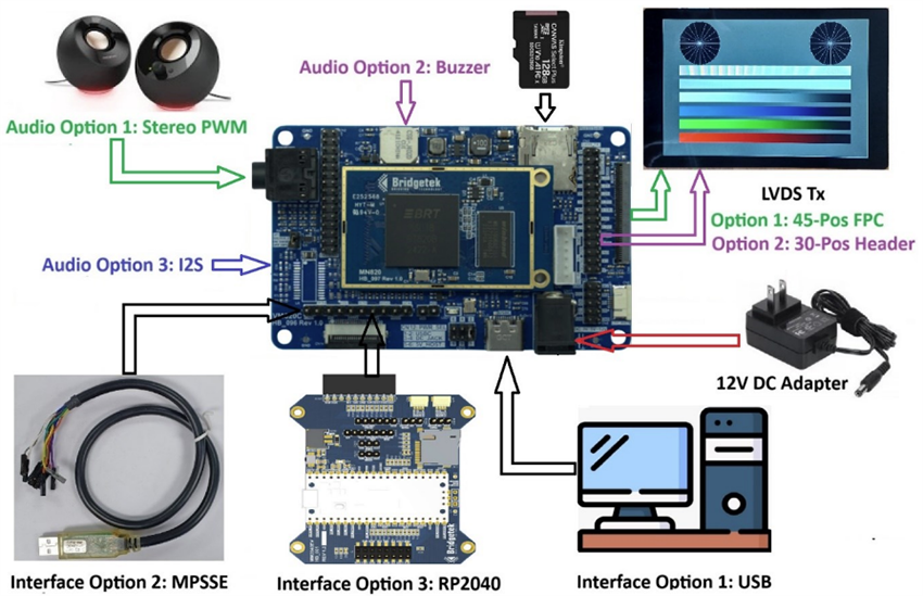 MN820 BT820 Mini Development Module - Bridgetek | Mouser